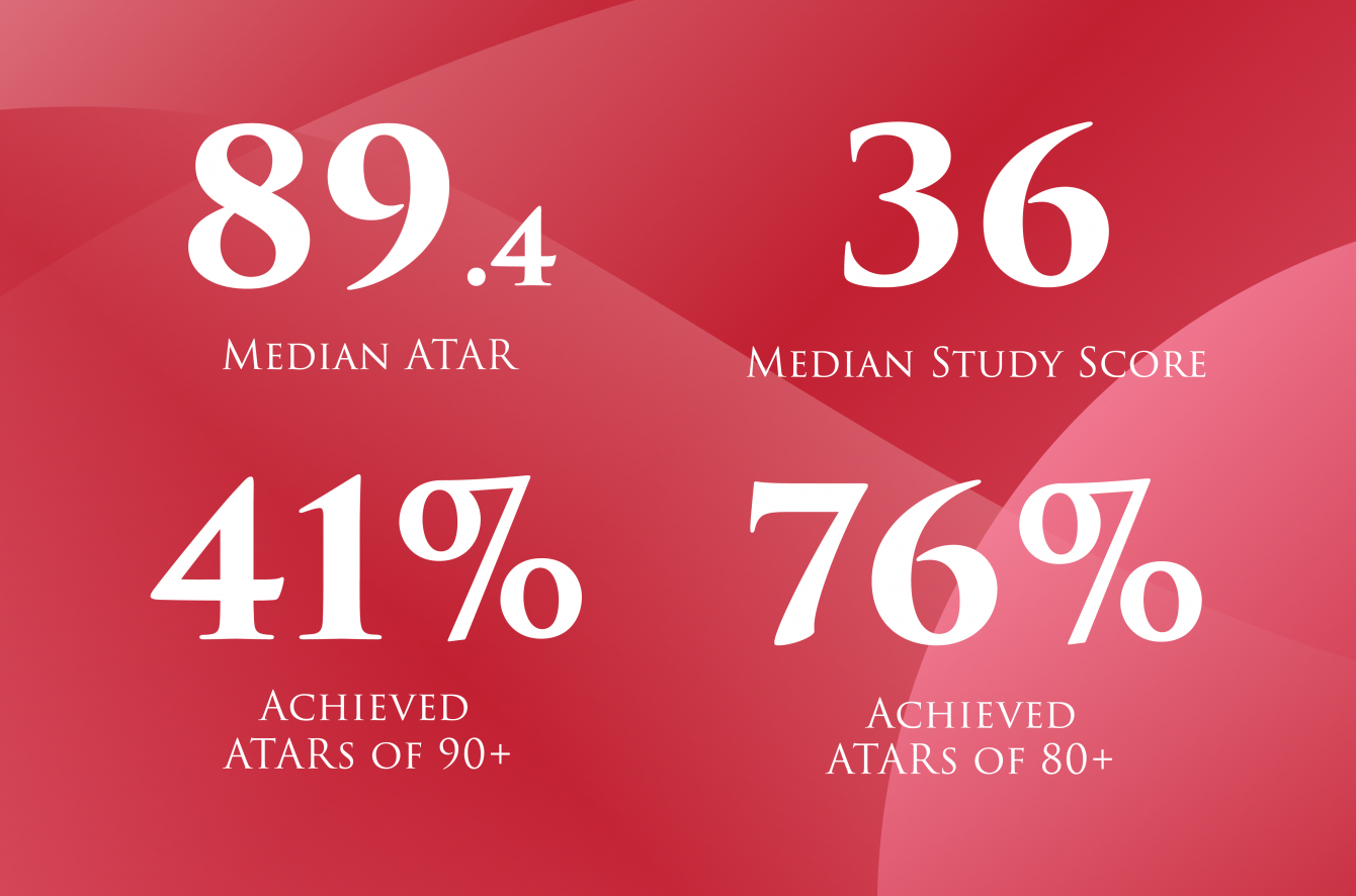 Private Girls' School Mentone | Mentone Girls' Grammar